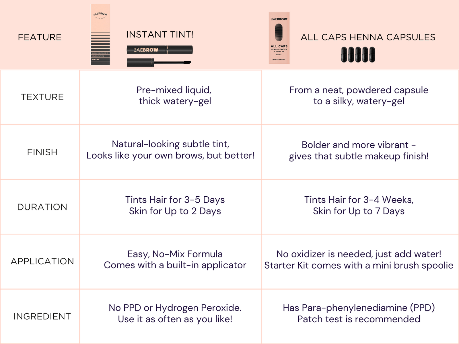 ALL CAPS CAPSULE Sample