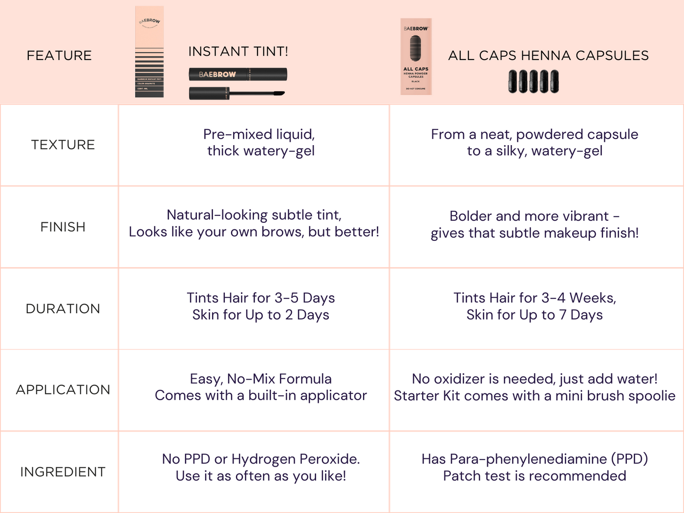 ALL CAPS Starter Kit - Powder Henna Capsules